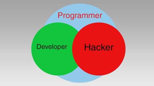 হ্যাকার, প্রোগ্রামার ও ডেভেলপারের মধ্যে কী পার্থক্য? | Difference between Hacker, Programmer ...